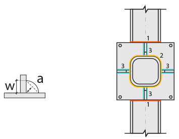Defining a Box/Tube End Plate Connection