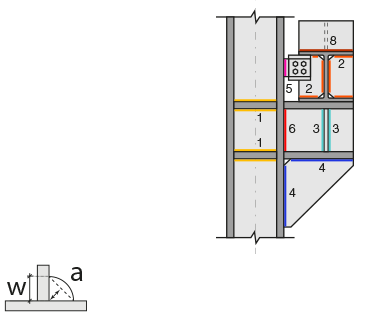 Defining a Crane Connection
