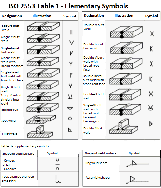 Defining a Welded Web Connection