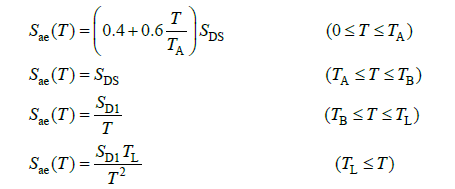 Horizontal Design Response Spectrum