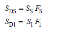 Spectral Response Acceleration Parameters.