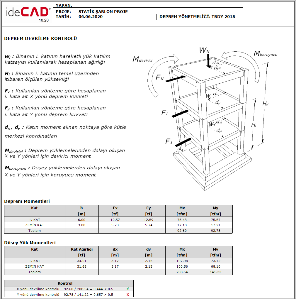Overturning Moment Conditions