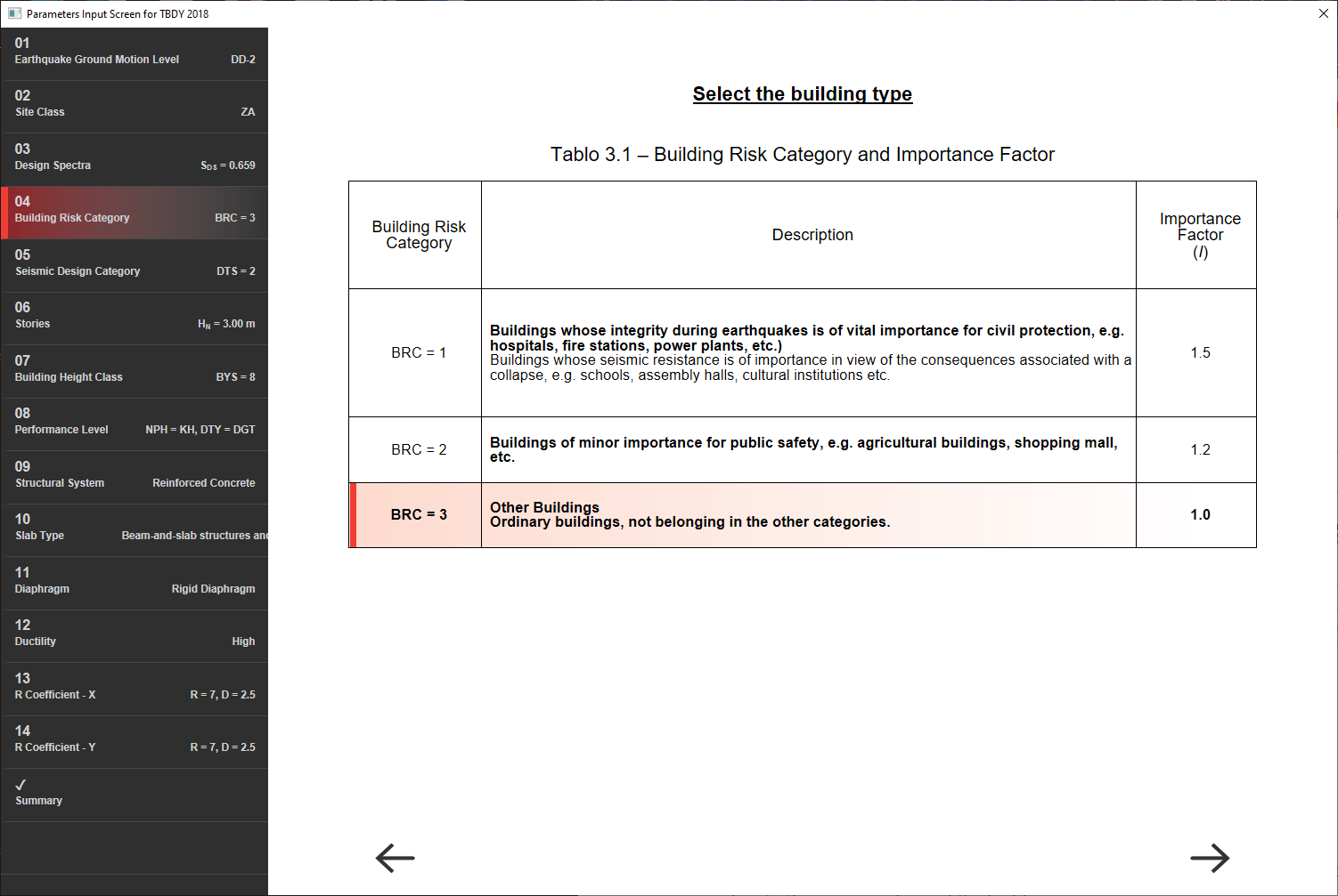 Building Risk Category