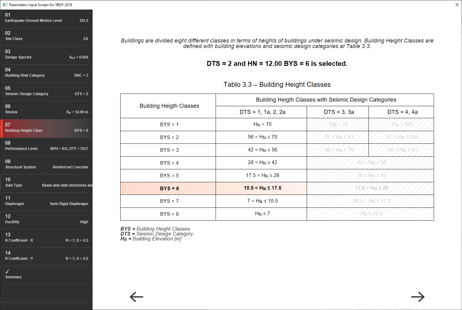 Building Height Class