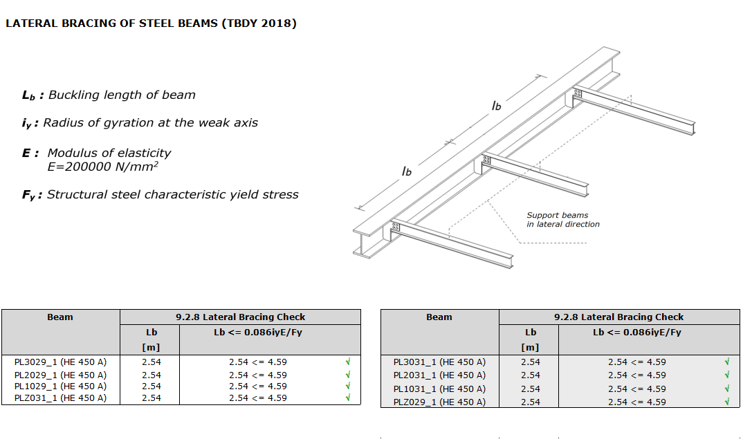 9.3.1.2 Lateral Stability Bracing Report