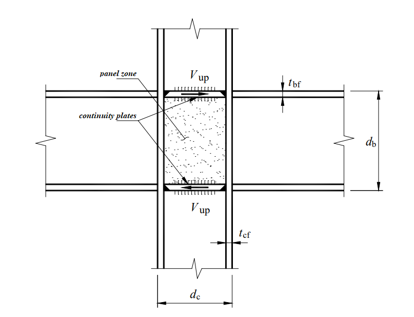Beam-to-Column Connection Requirements
