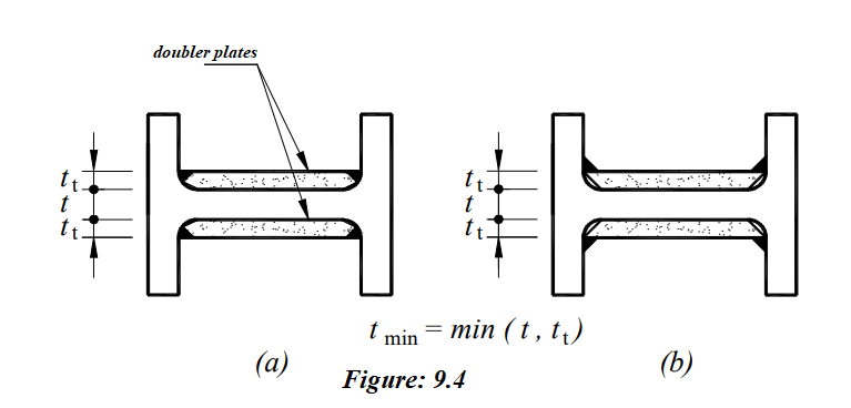 Beam-to-Column Connection Requirements