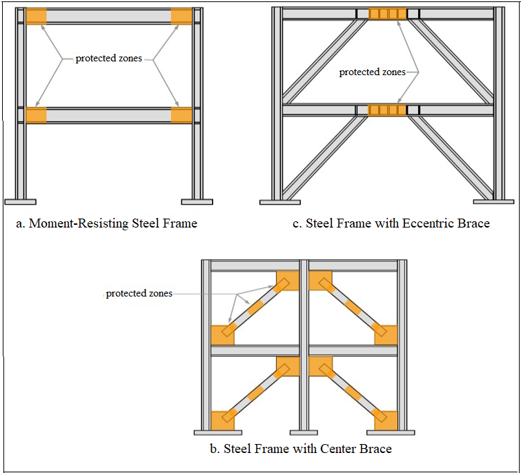 Structural Steel Design Requirements of TSC 2018