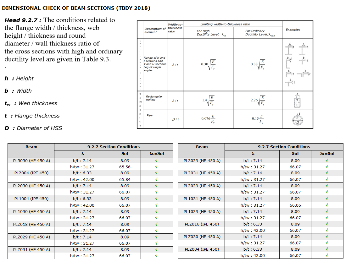 9.4.1.1 Dimensional Check of Cross-Sections Report