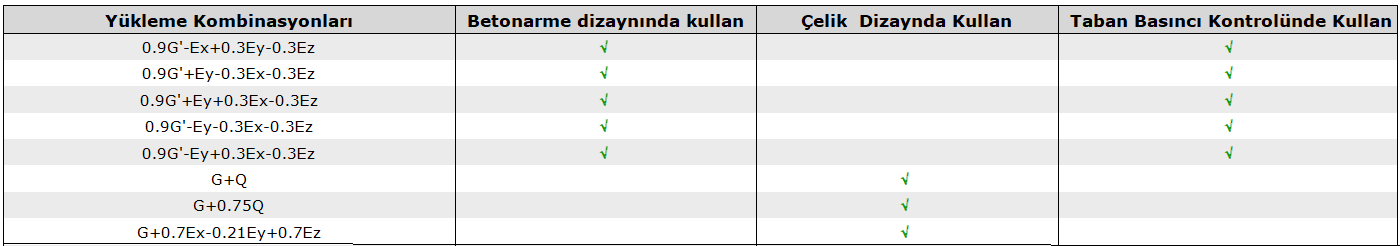Load Combinations for Steel and Cold-Formed Steel Buildings (4.4.4.2)