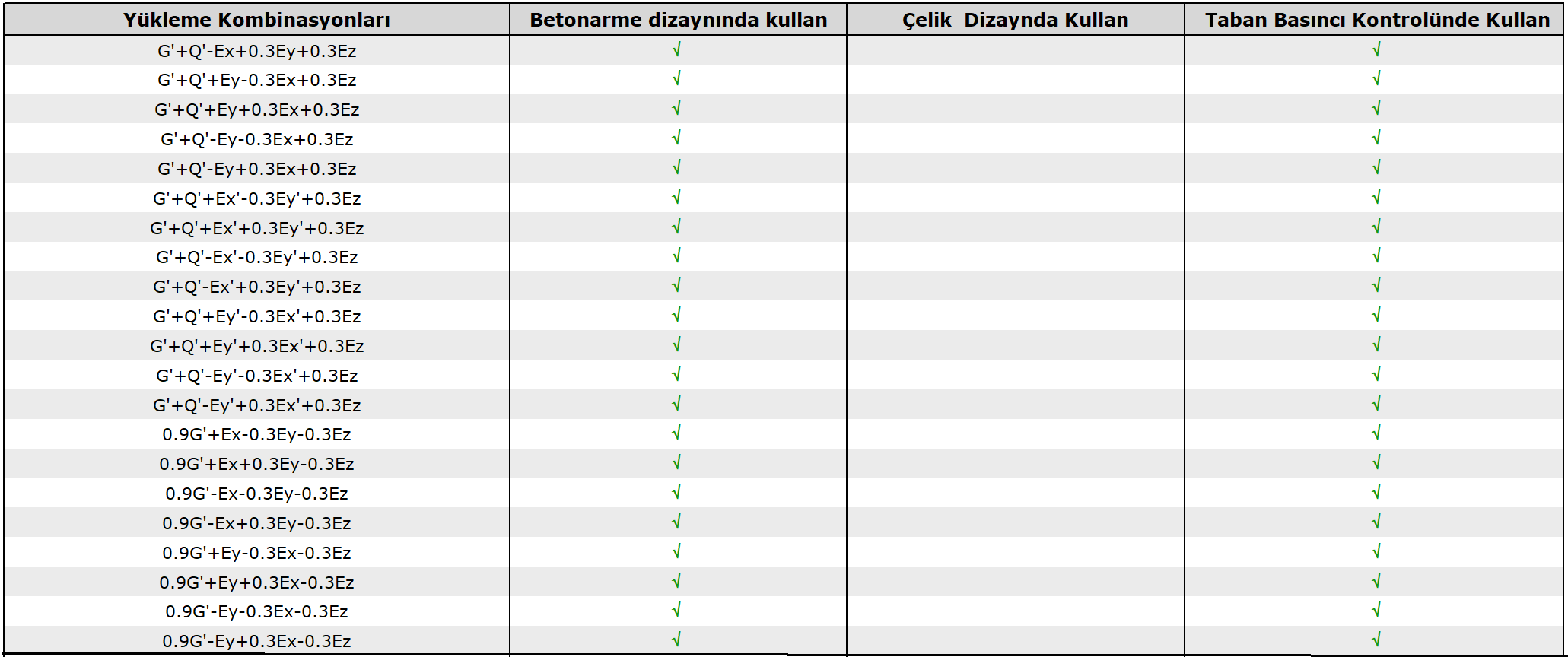 Load Combinations with Seismic Load Effects (4.4.4.1)