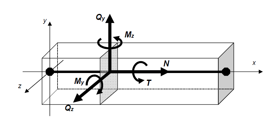 Structural Modeling (4.5.1.1)