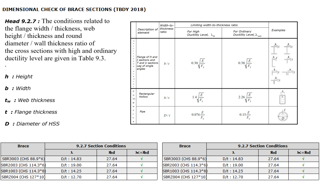 9.7.1.1 Dimensional Check of Cross-Sections Report