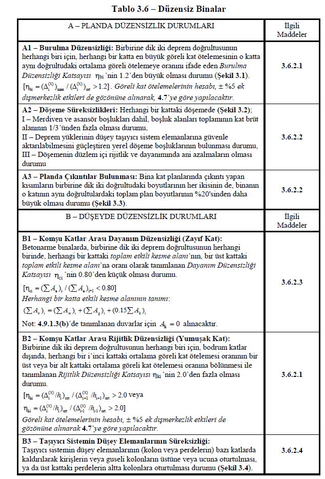 Seismic Analysis Using Equivalent Lateral Force Method for Structures ...