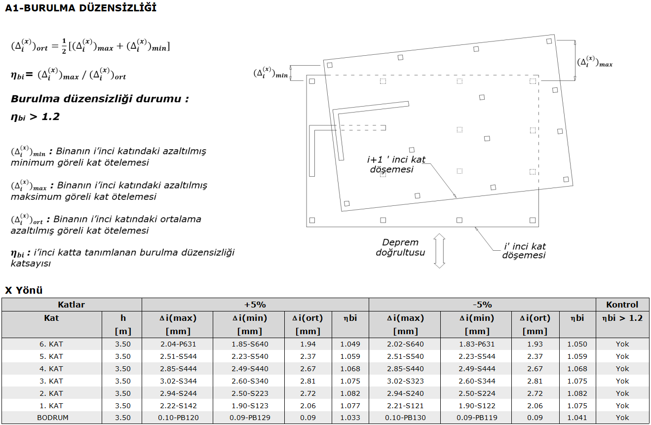 Equivalent Lateral Force Conditions (4.6.2.2)