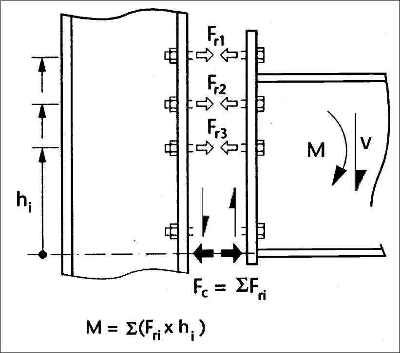 Moment Connection Design