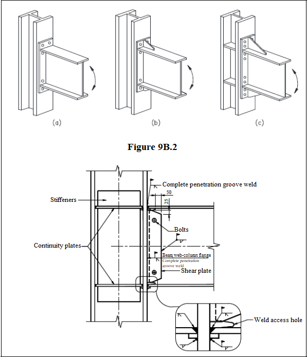 Steel Beam Reinforced Concrete Wall End Plate Moment Connection - The ...