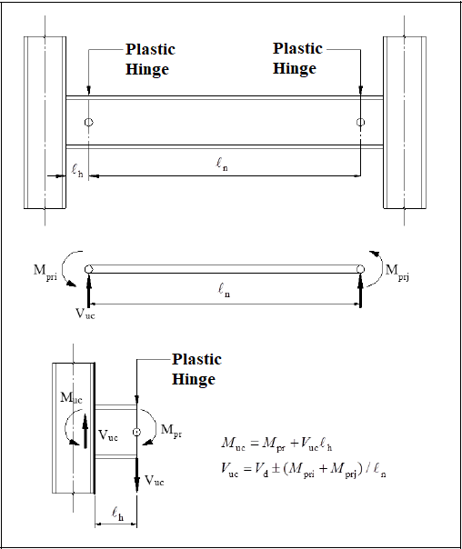 Moment Connection Design