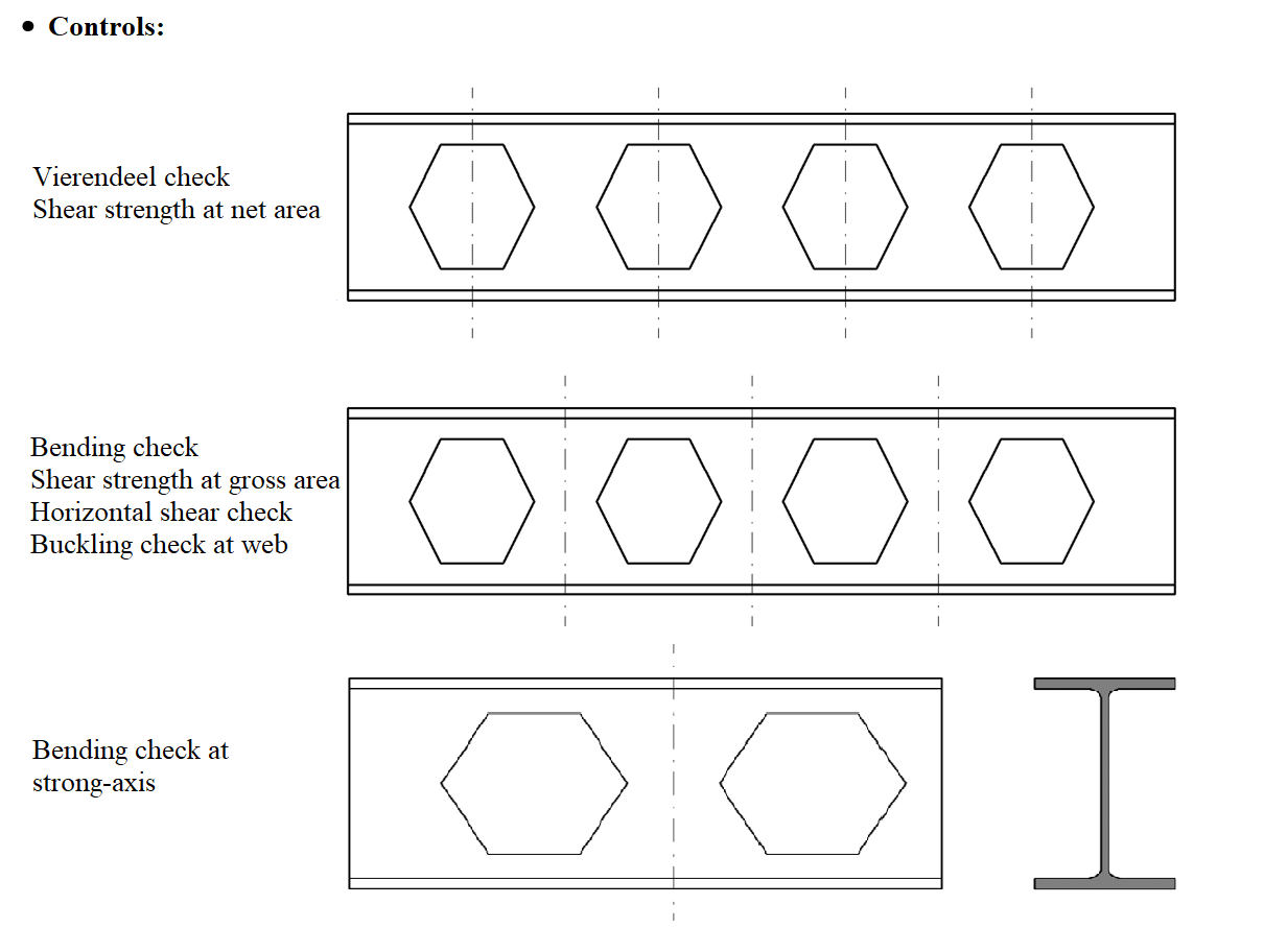 Castellated Beam Design