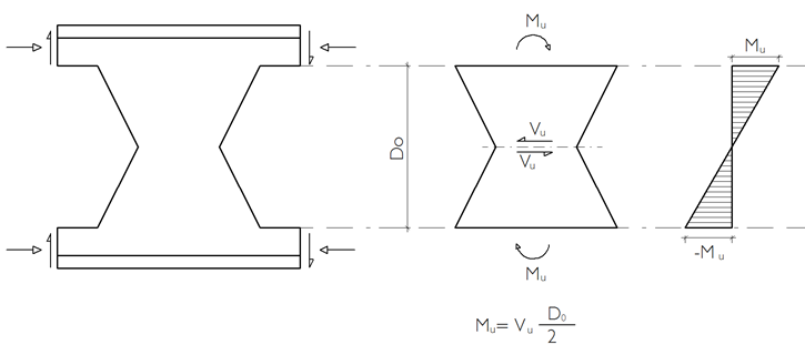Castellated Beam Design