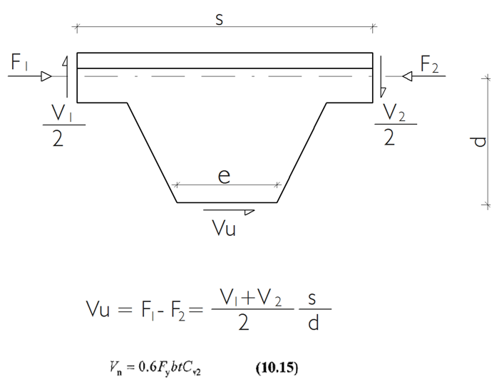 Castellated Beam Design