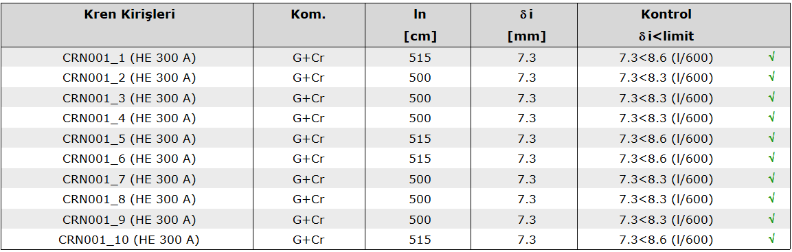 Crane Beam Design Sample Calculation