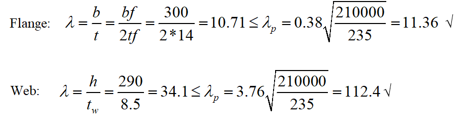 Crane Beam Design Sample Calculation