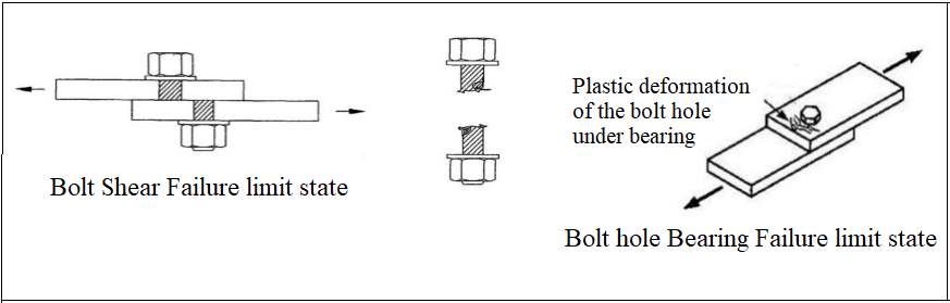 Shear Connection Design