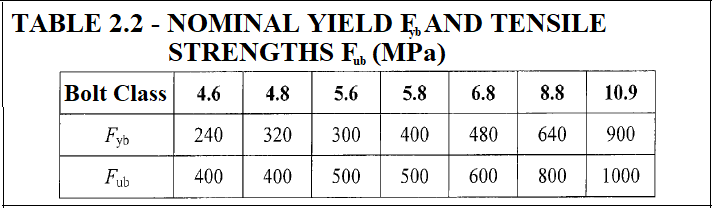 Shear Connection Design