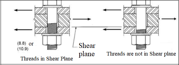 Shear Connection Design