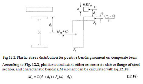 Composite Beam Design
