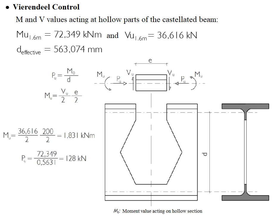 Castellated Beam Design Sample Calculation