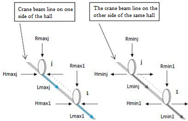 Crane Beam Design