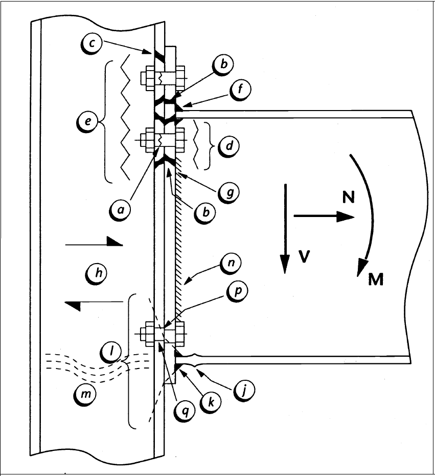 End Plate Connections