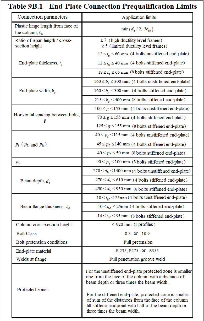 End Plate Connections