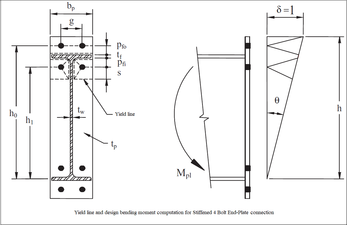 End Plate Connections
