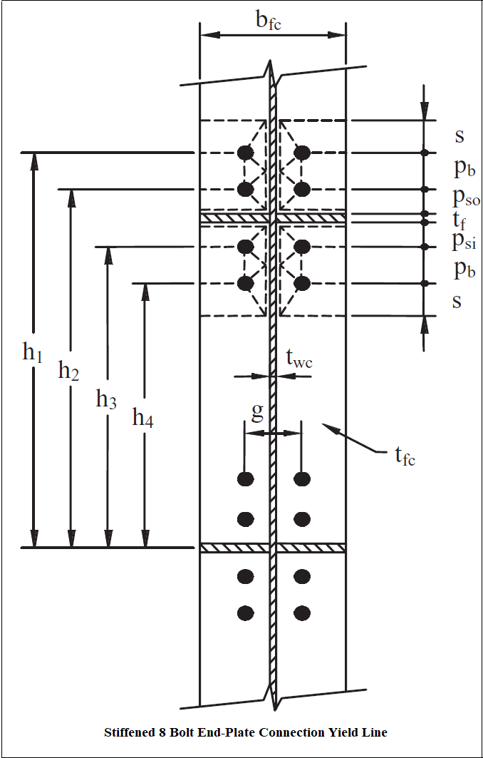 End Plate Connections