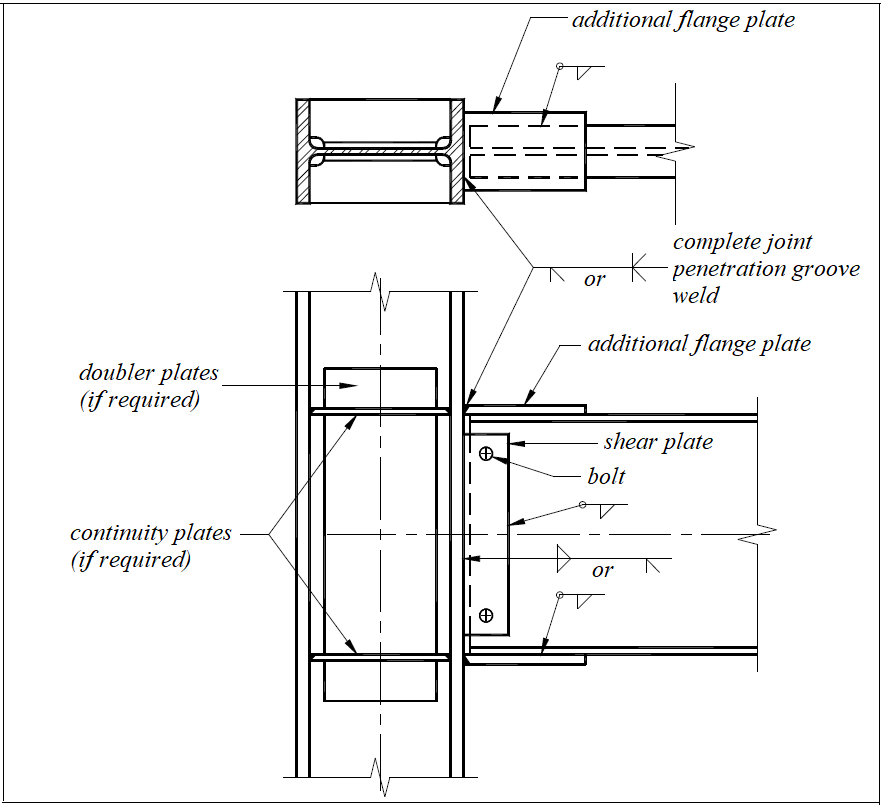 Welded Flange Plate Connection