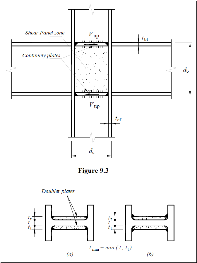 Bolted Flange Plate Connection