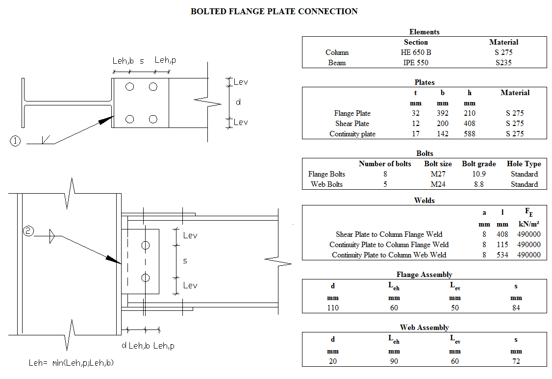 Bolted Flange Plate Connection Report 2