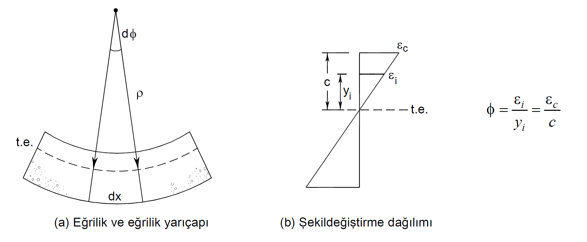 Plastic Hinge Model (5.3.1)