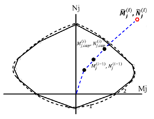 Determination of Modal Pseudo-Acceleration, Modal Displacement ...