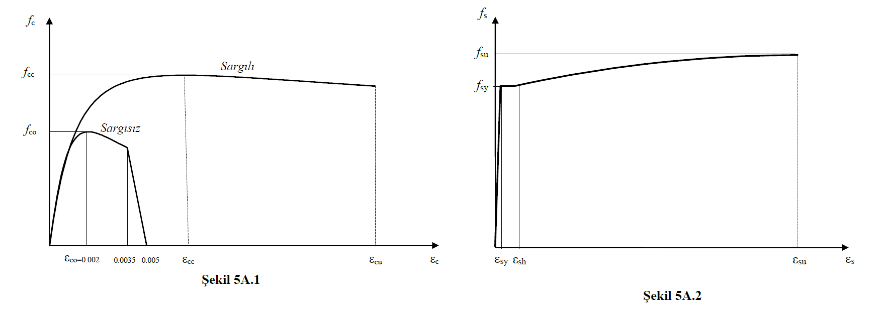 Collapse Prevention Performance Level for Concentrated Plasticity Model
