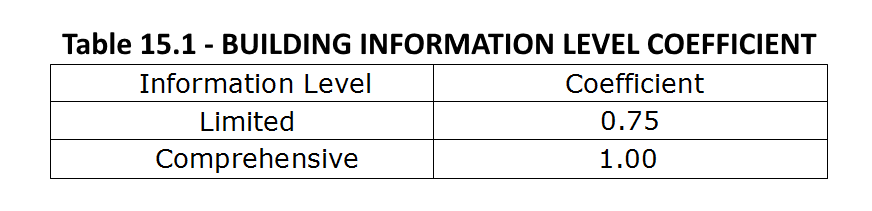 Performance Level Determination for Existing Buildings
