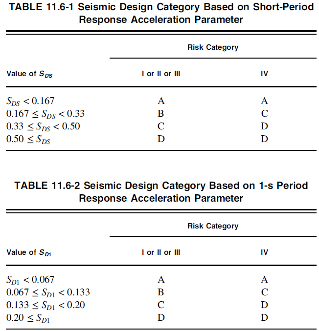 Seismic Design Category (SDC)
