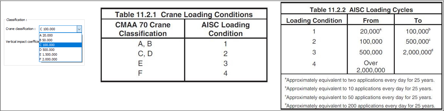 Crane Beam Design with AISC 360-16