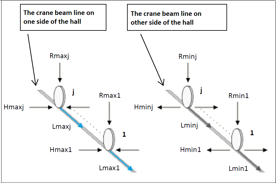 Crane Beam Design with AISC 360-16