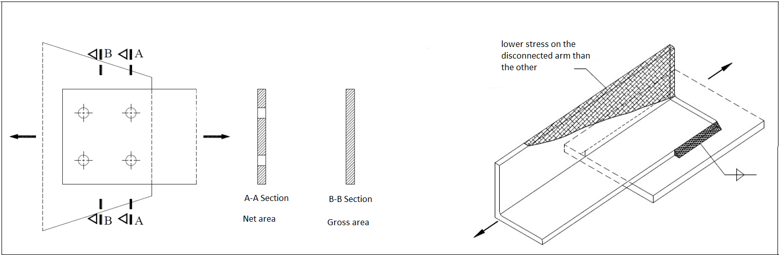 Design of Braces for Tension per AISC 360-16