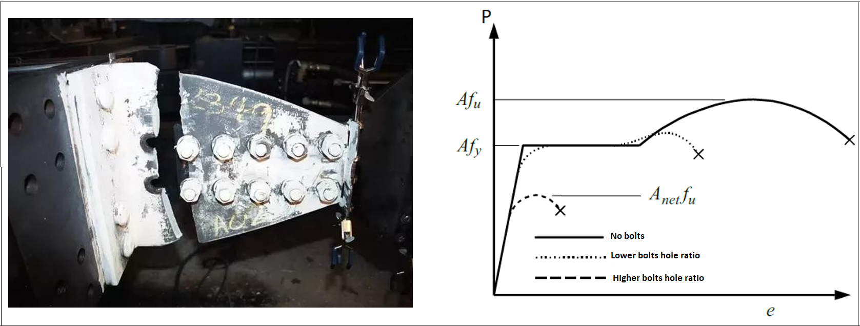 Design of Braces for Tension per AISC 360-16