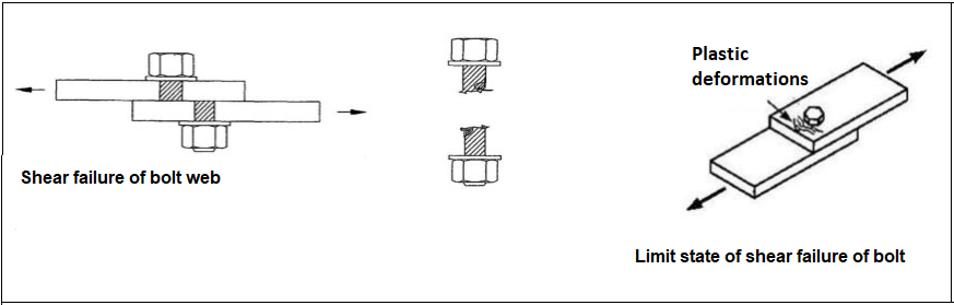 Connection Design Subject to Shear per AISC 360-16